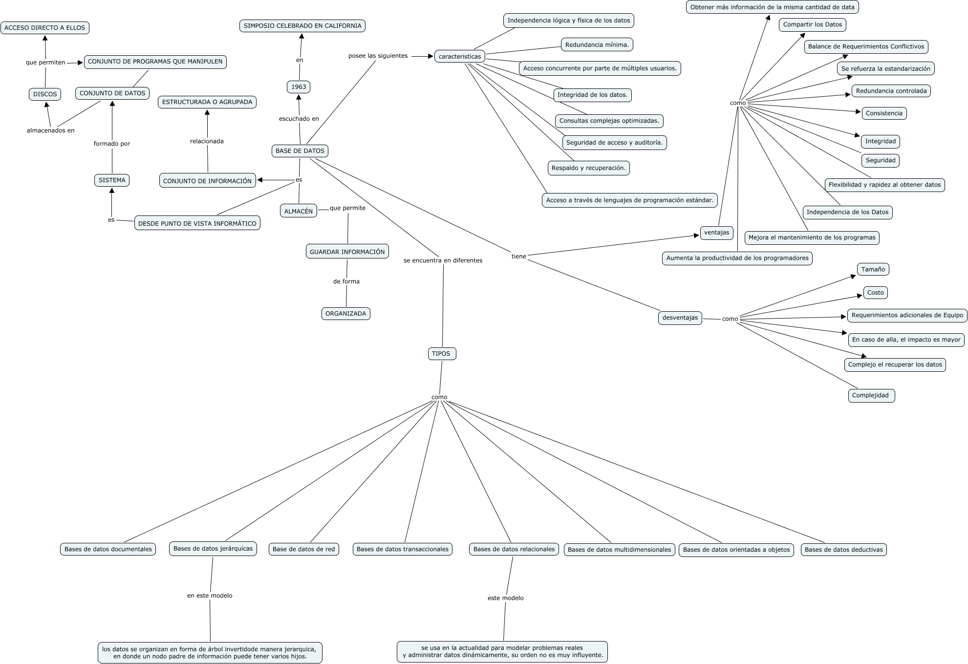 SALA_1_PC11_bases de datos